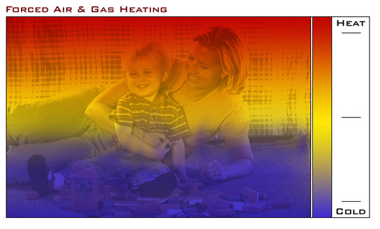 Compare Electric Radiant Heat Systems to Forced Air and Gas Heating Systems